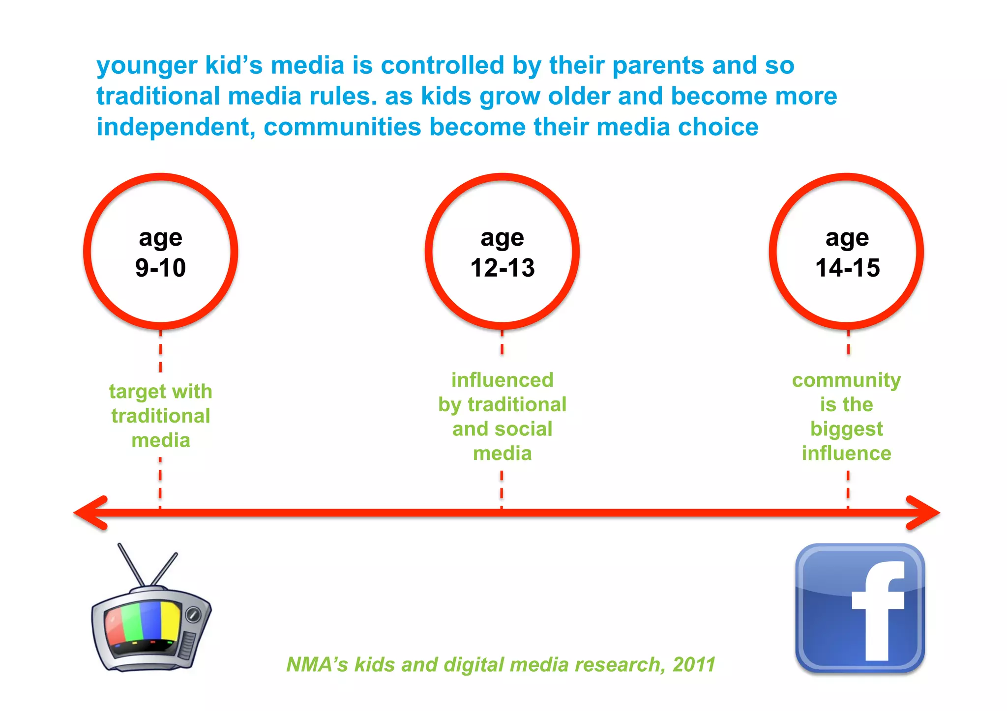little technology Einsteins | PPT