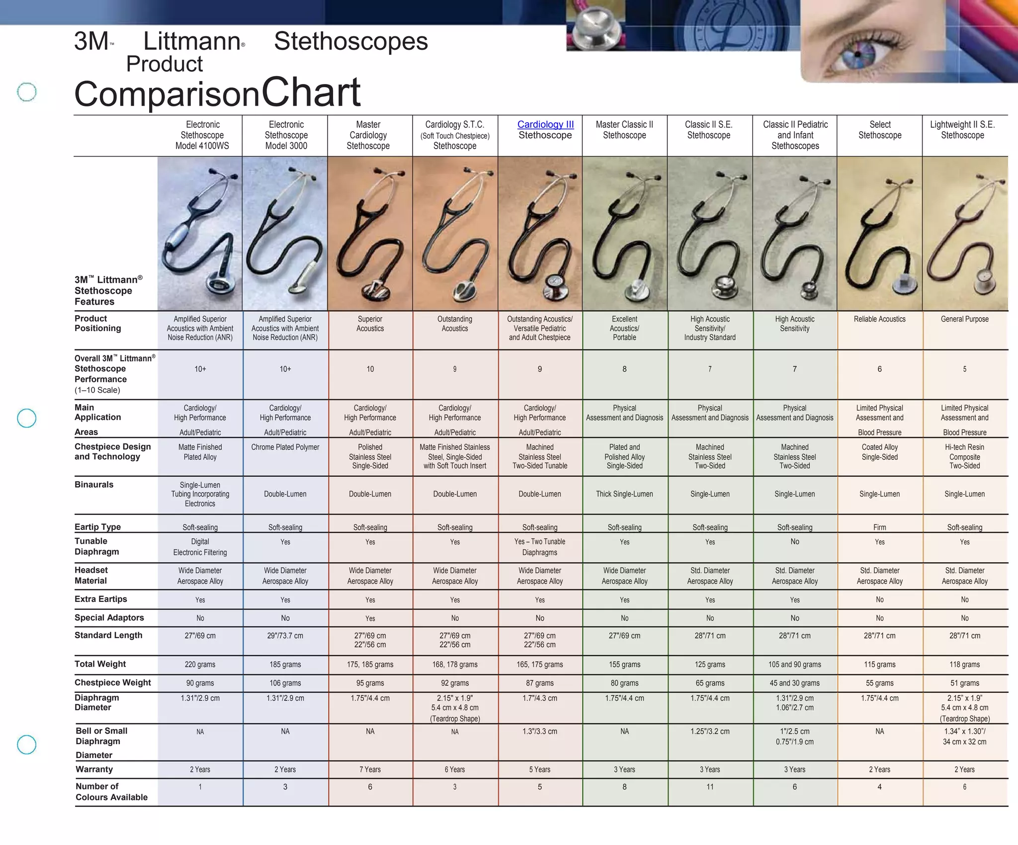 Littmann stethoscopes comparison | PDF