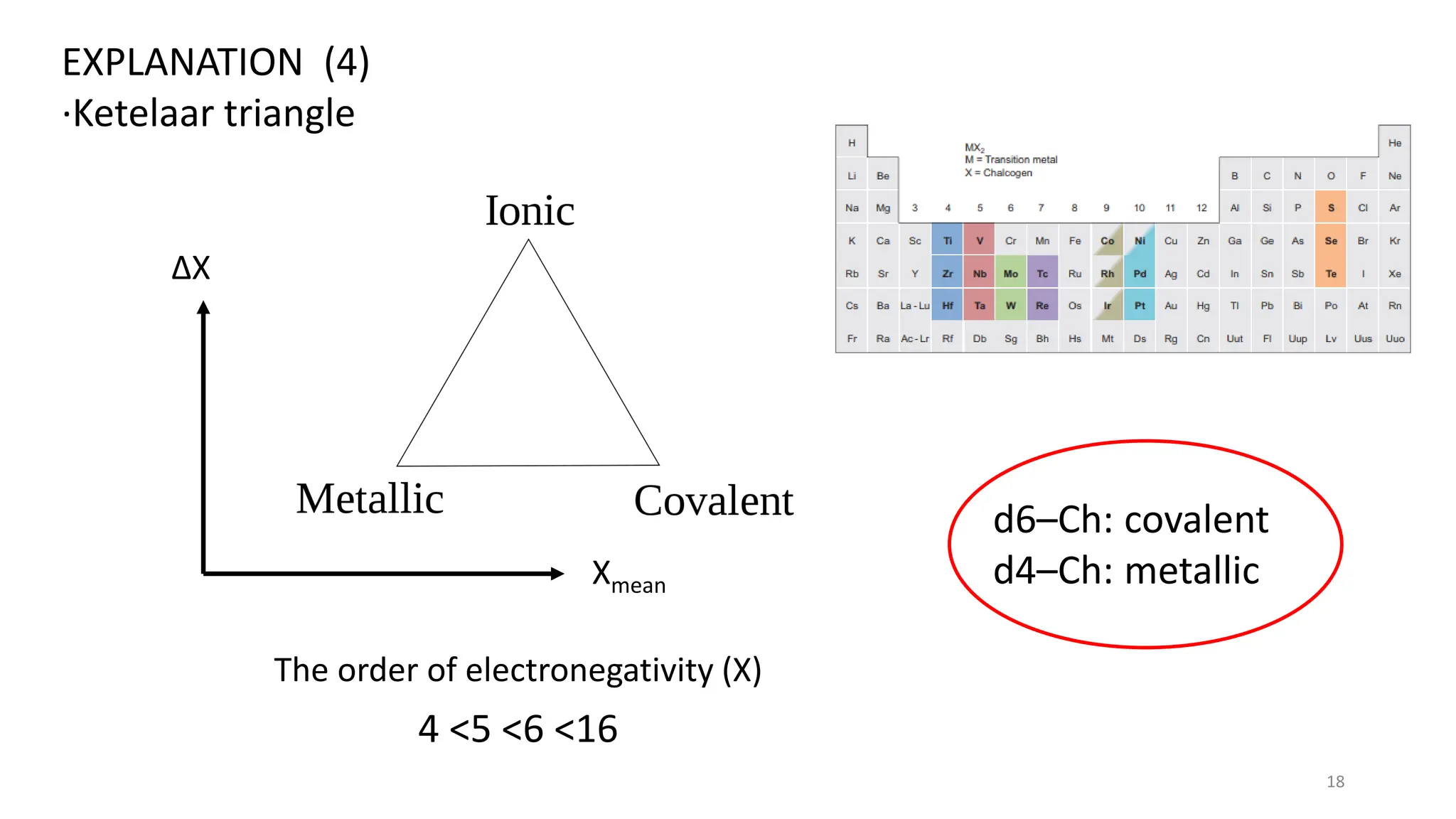 Intorduction to materials with 2D structure | PDF