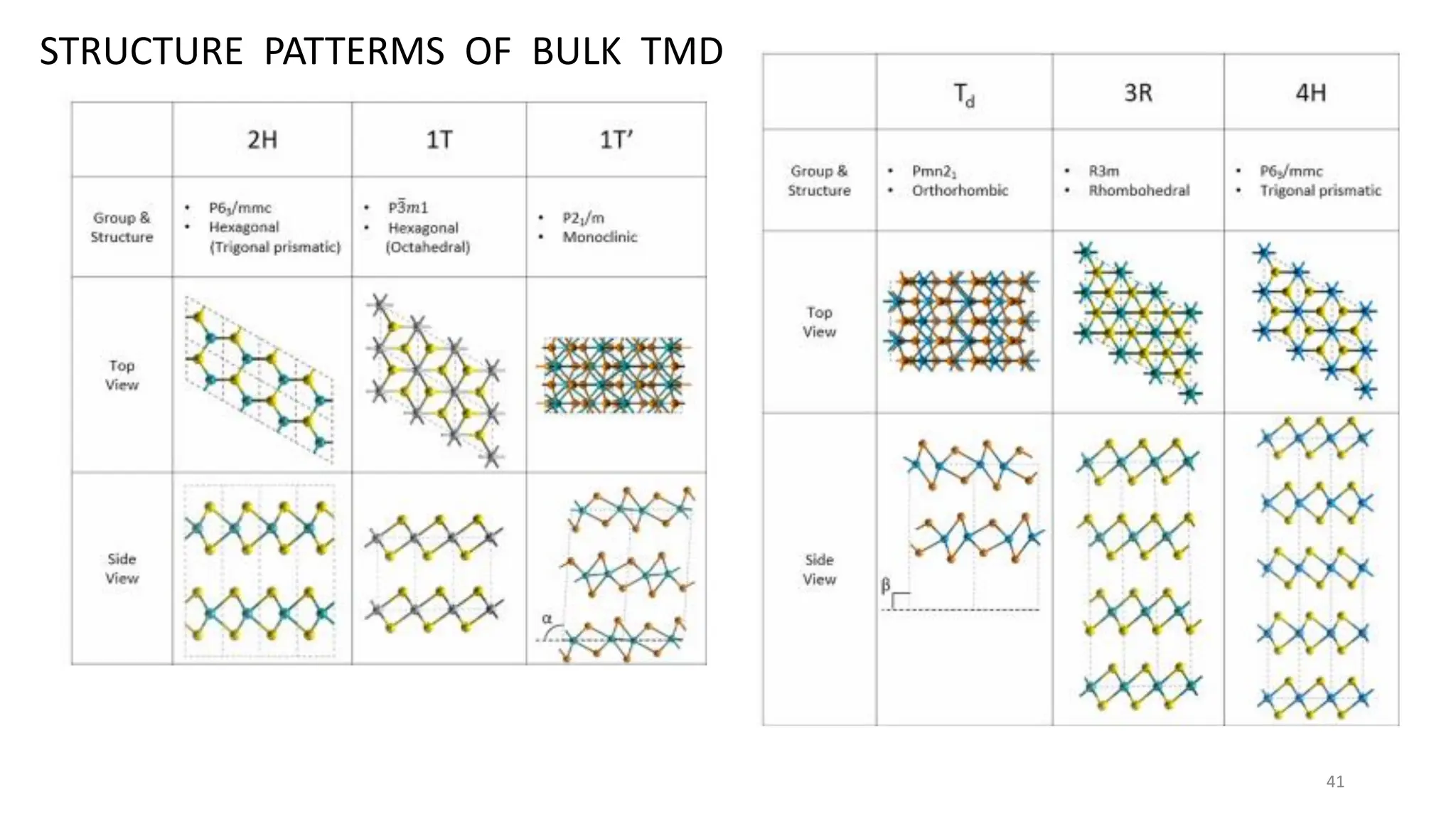 Intorduction to materials with 2D structure | PDF
