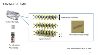 Intorduction to materials with 2D structure | PDF