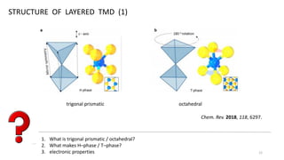 Intorduction to materials with 2D structure | PDF