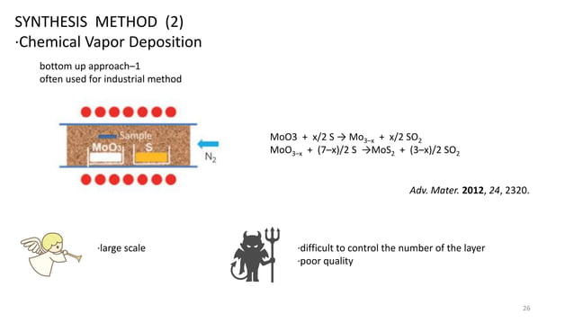 Intorduction to materials with 2D structure | PPT