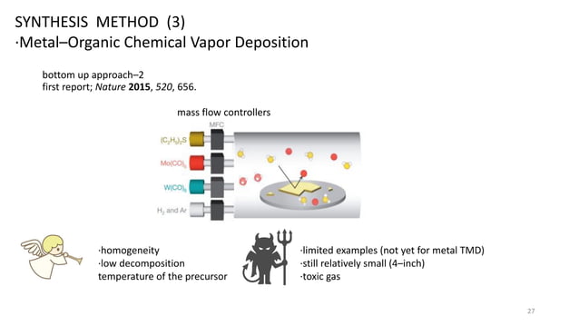 Intorduction to materials with 2D structure | PPT