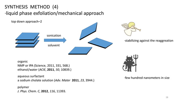 Intorduction to materials with 2D structure | PPT