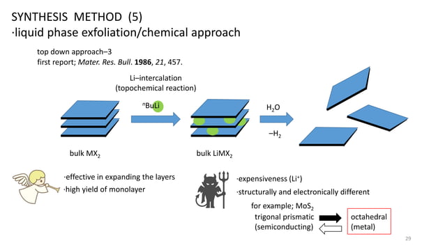 Intorduction to materials with 2D structure | PPT