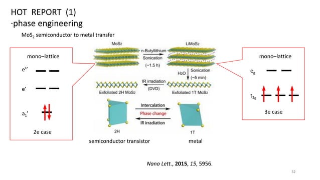 Intorduction to materials with 2D structure | PPT