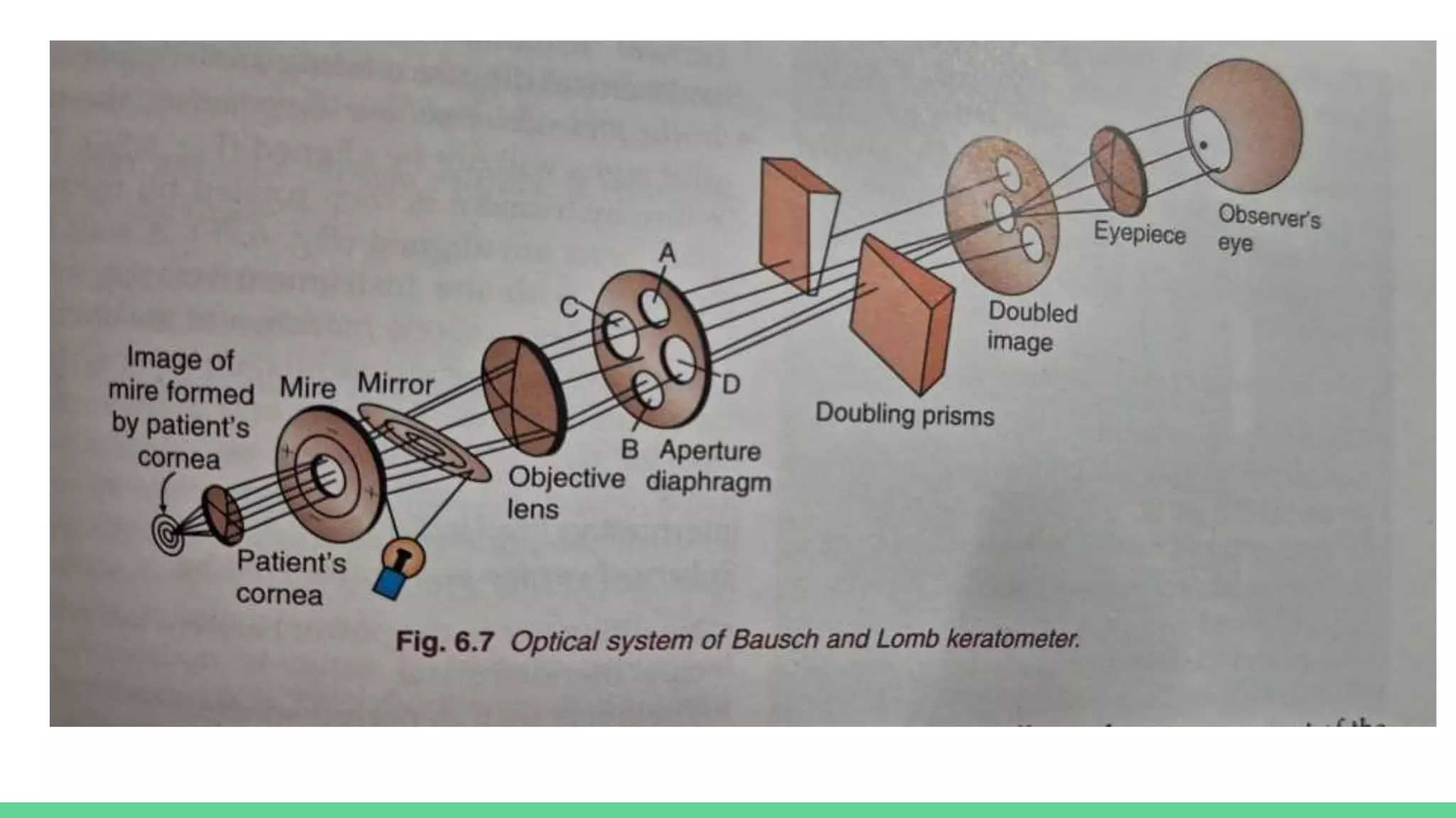 litty keratometry.pptx