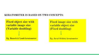 litty keratometry.pptx