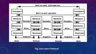 low level protocols | PPTX | Computer Networking | Computing
