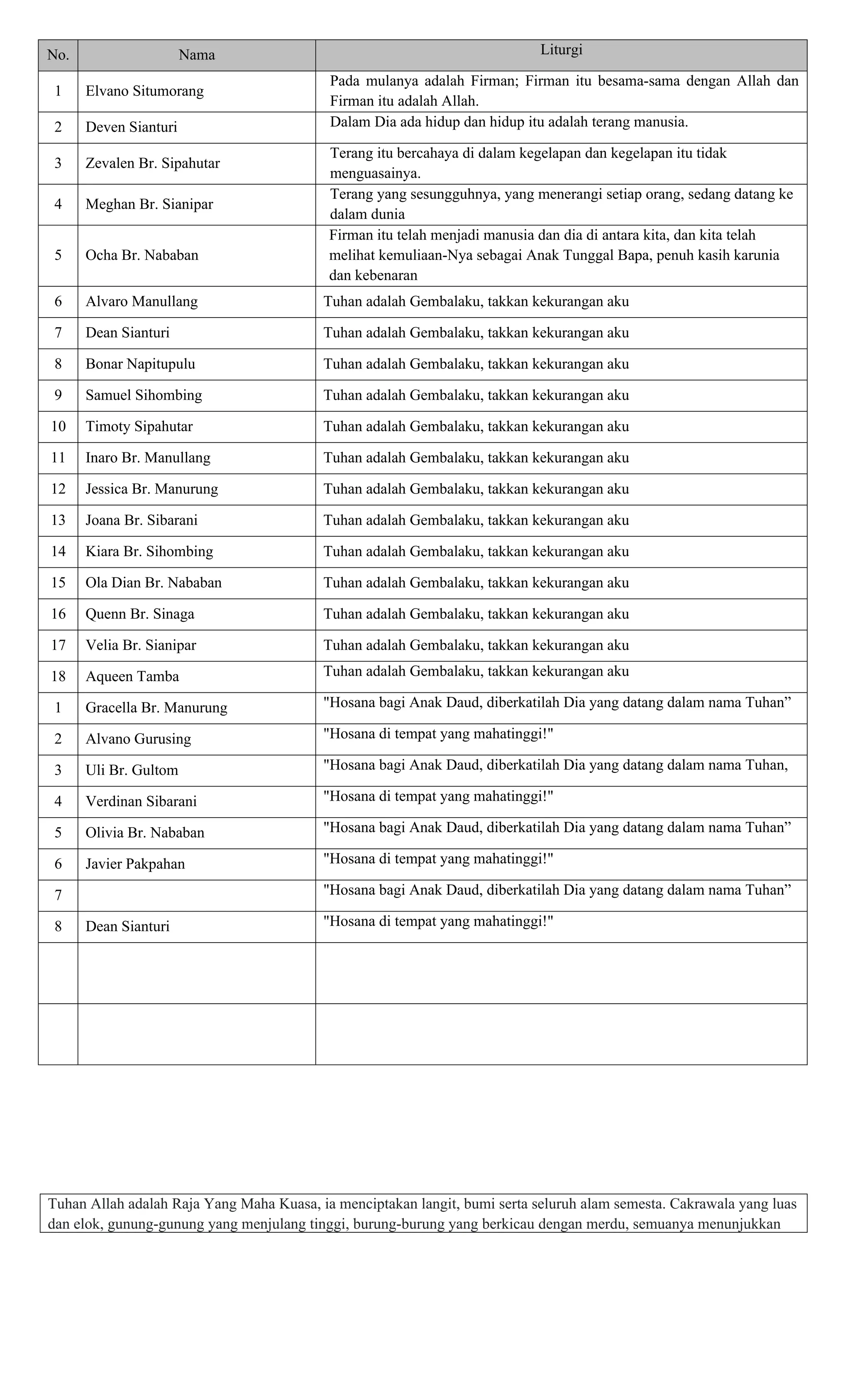 Liturgi Sekolah Minggu HKBP Sei Karang Tahun2025.docx