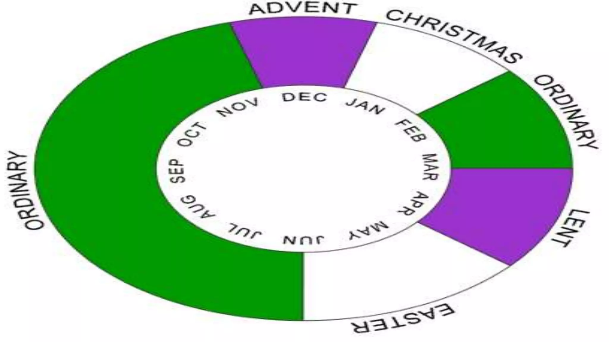 liturgical-year.pptx