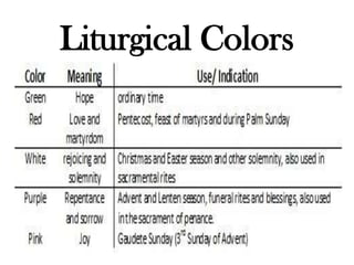 Liturgical Calendar | PPTX