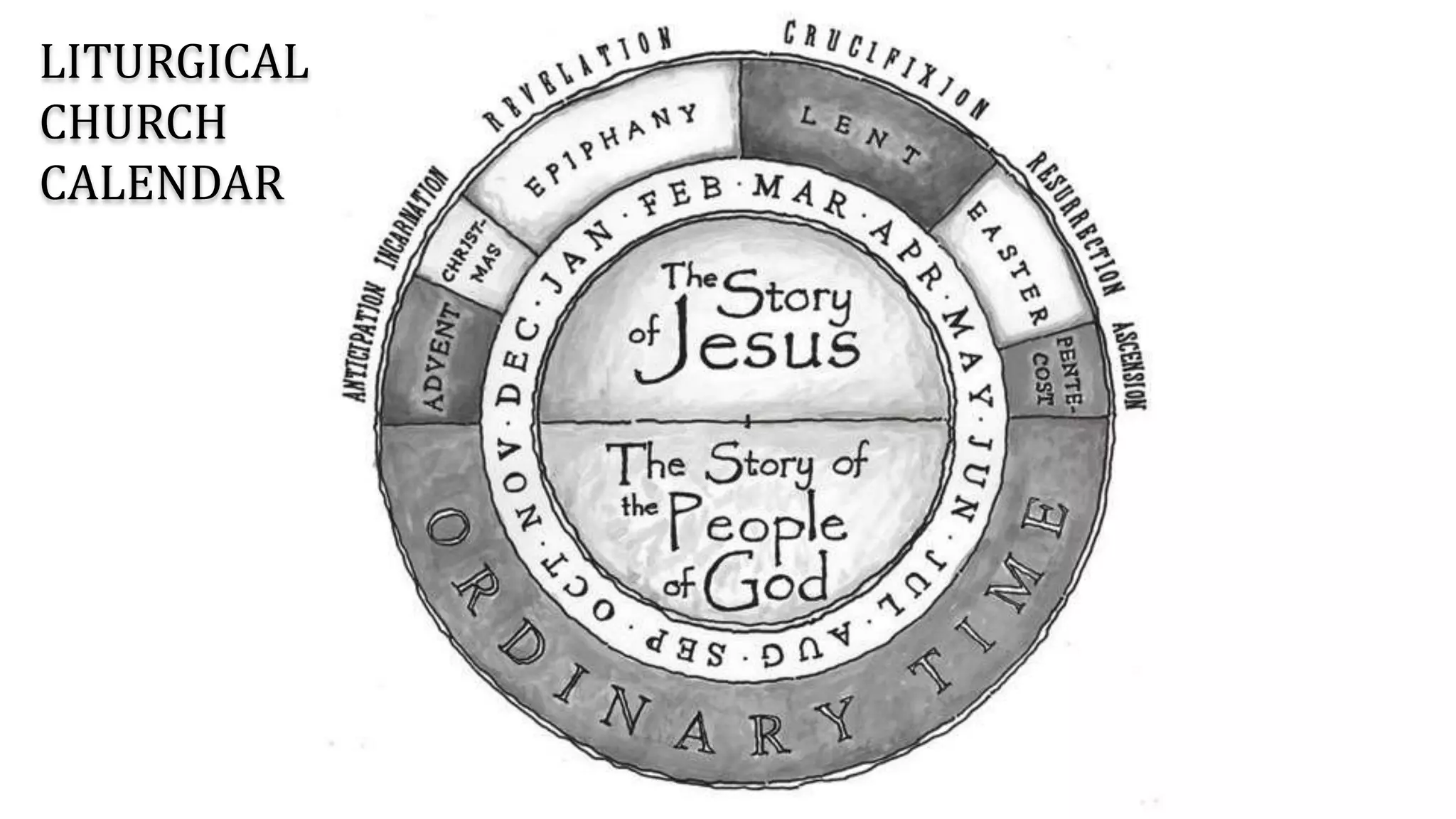 Liturgical churchcalendar widescreenratio | PPT