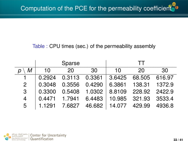 Tensor Train data format for uncertainty quantification | PPT