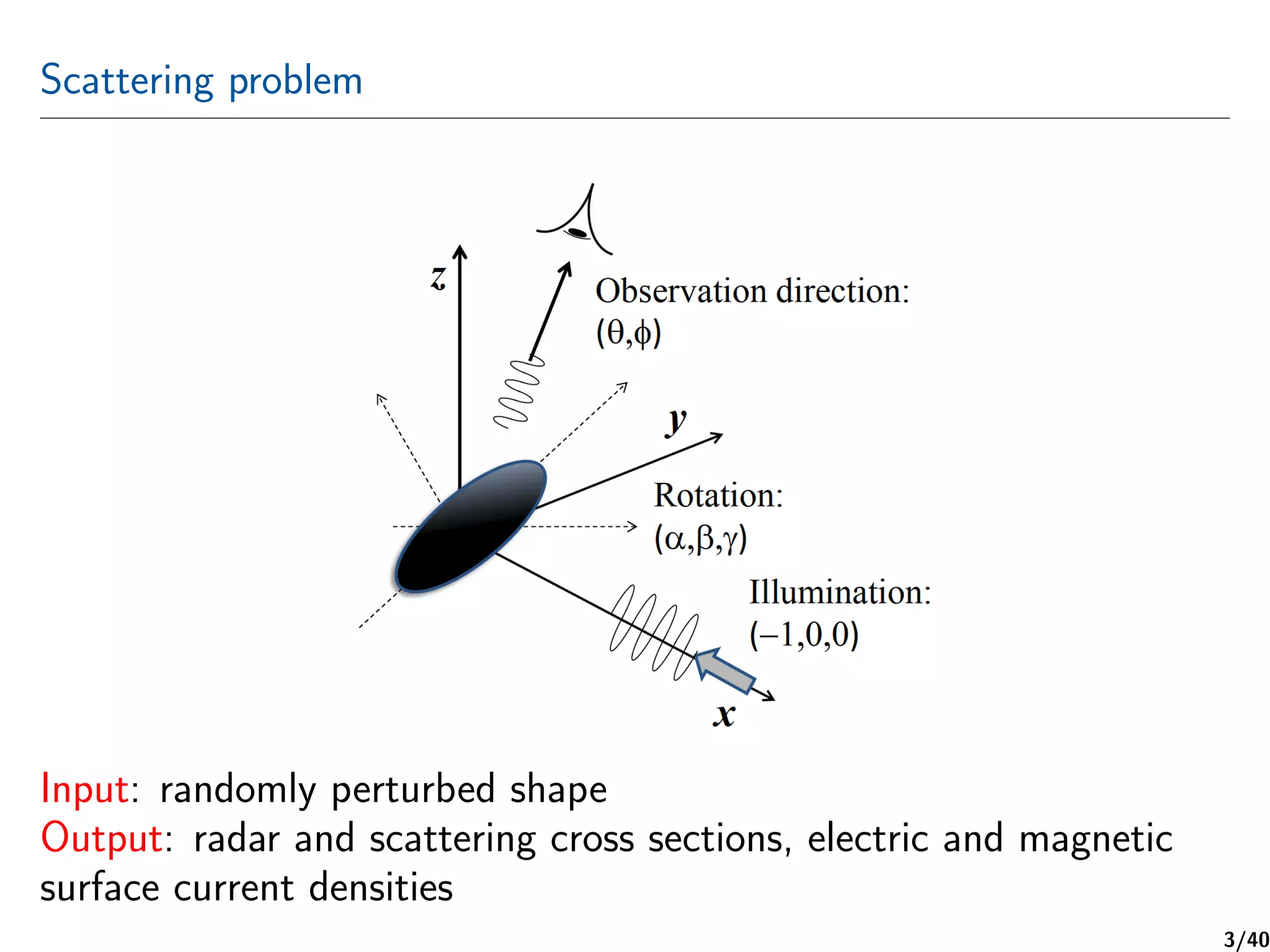 Computation of electromagnetic fields scattered from dielectric objects of uncertain shapes ...