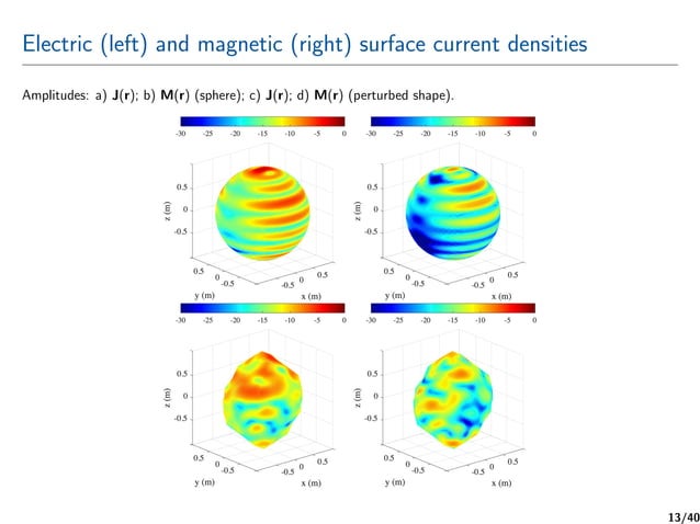 Computation of electromagnetic fields scattered from dielectric objects ...