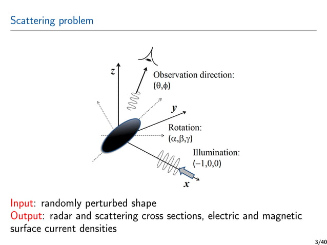 Computation of electromagnetic fields scattered from dielectric objects of uncertain shapes ...