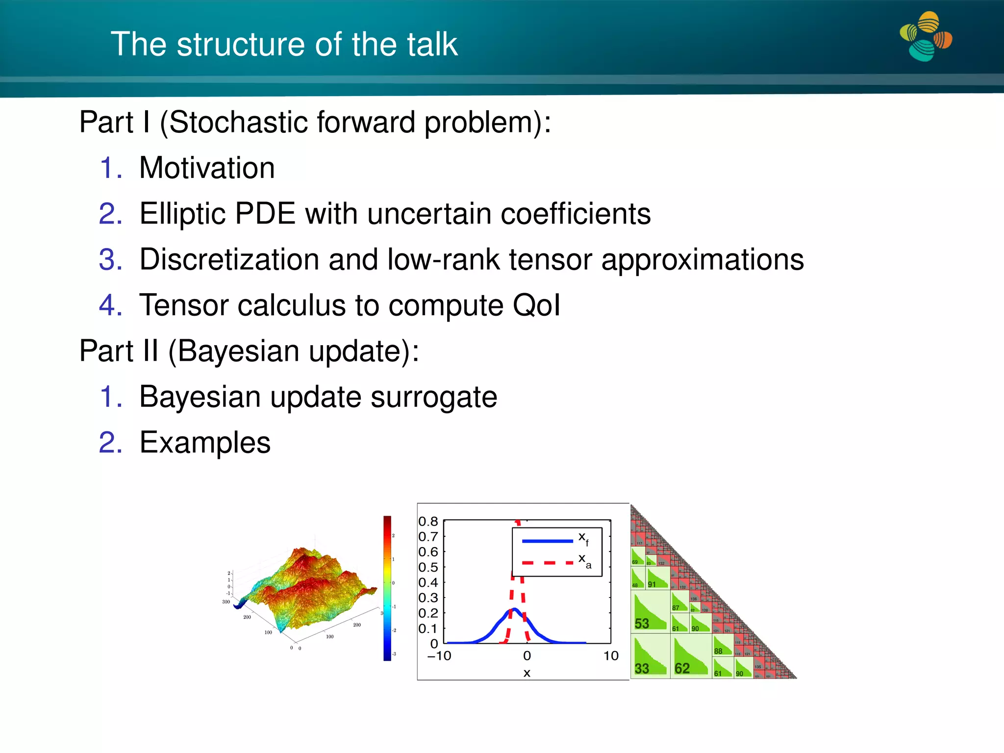Low-rank tensor methods for stochastic forward and inverse problems | PDF | Physics | Science