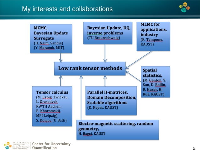 Developing fast low-rank tensor methods for solving PDEs with uncertain coefficients | PPT