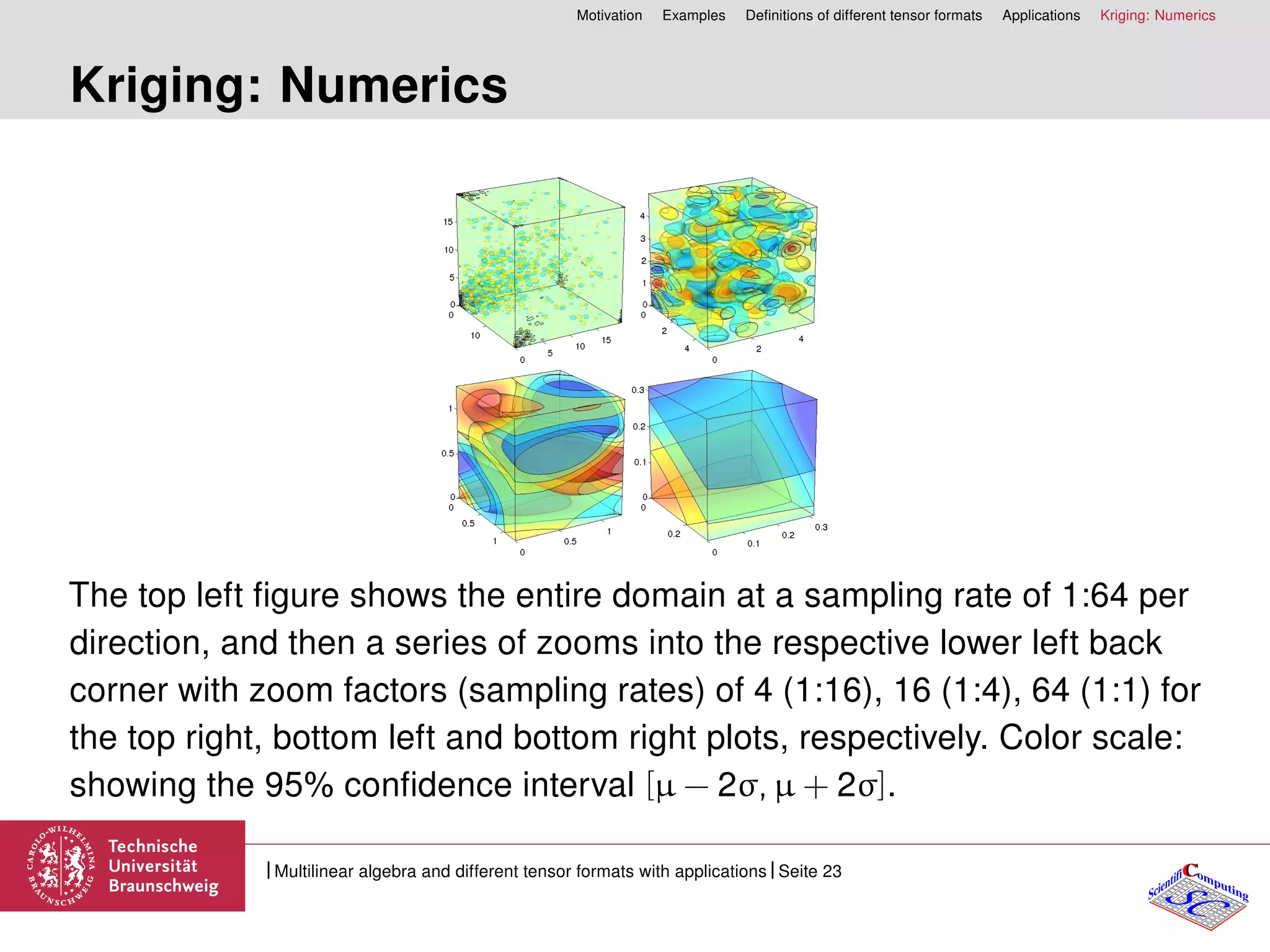 Multi Linear Algebra And Different Tensor Formats With Applications Ppt