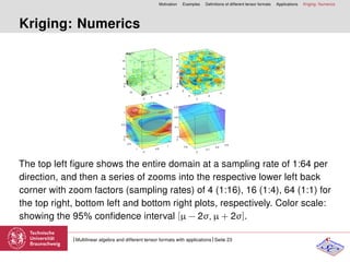 Multi-linear algebra and different tensor formats with applications | PDF