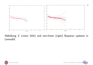 Non-sampling functional approximation of linear and non-linear Bayesian Update | PDF