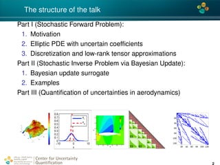 My presentation at University of Nottingham "Fast low-rank methods for solving stochastic PDEs ...