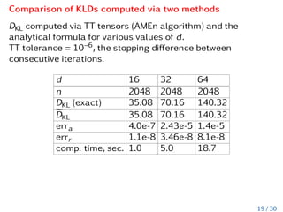 Computing f-Divergences and Distances of\\ High-Dimensional Probability Density Functions | PPT