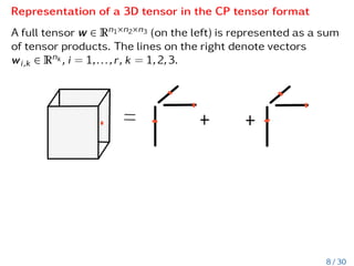 Computing f-Divergences and Distances of\\ High-Dimensional Probability Density Functions | PPT