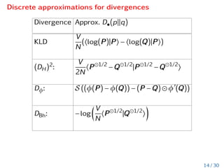 Computing f-Divergences and Distances of\\ High-Dimensional Probability ...