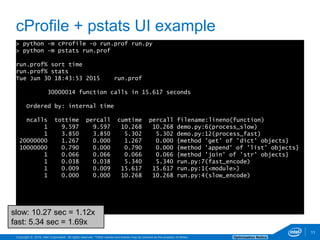 Vasiliy Litvinov - Python Profiling | PPTX | Programming Languages ...
