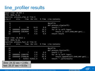 Vasiliy Litvinov - Python Profiling | PPTX | Programming Languages | Computing