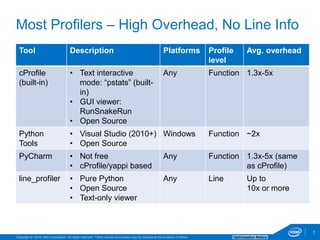 Vasiliy Litvinov - Python Profiling | PPTX | Programming Languages ...