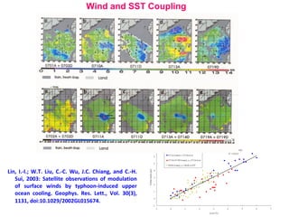 OBSERVING OCEAN SURFACE WIND AND STRESS BY SCATTEROMETER CONSTELLATION | PPT
