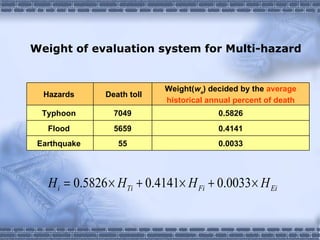 Analysis of multi-hazard risk to human life at County Level in the ...