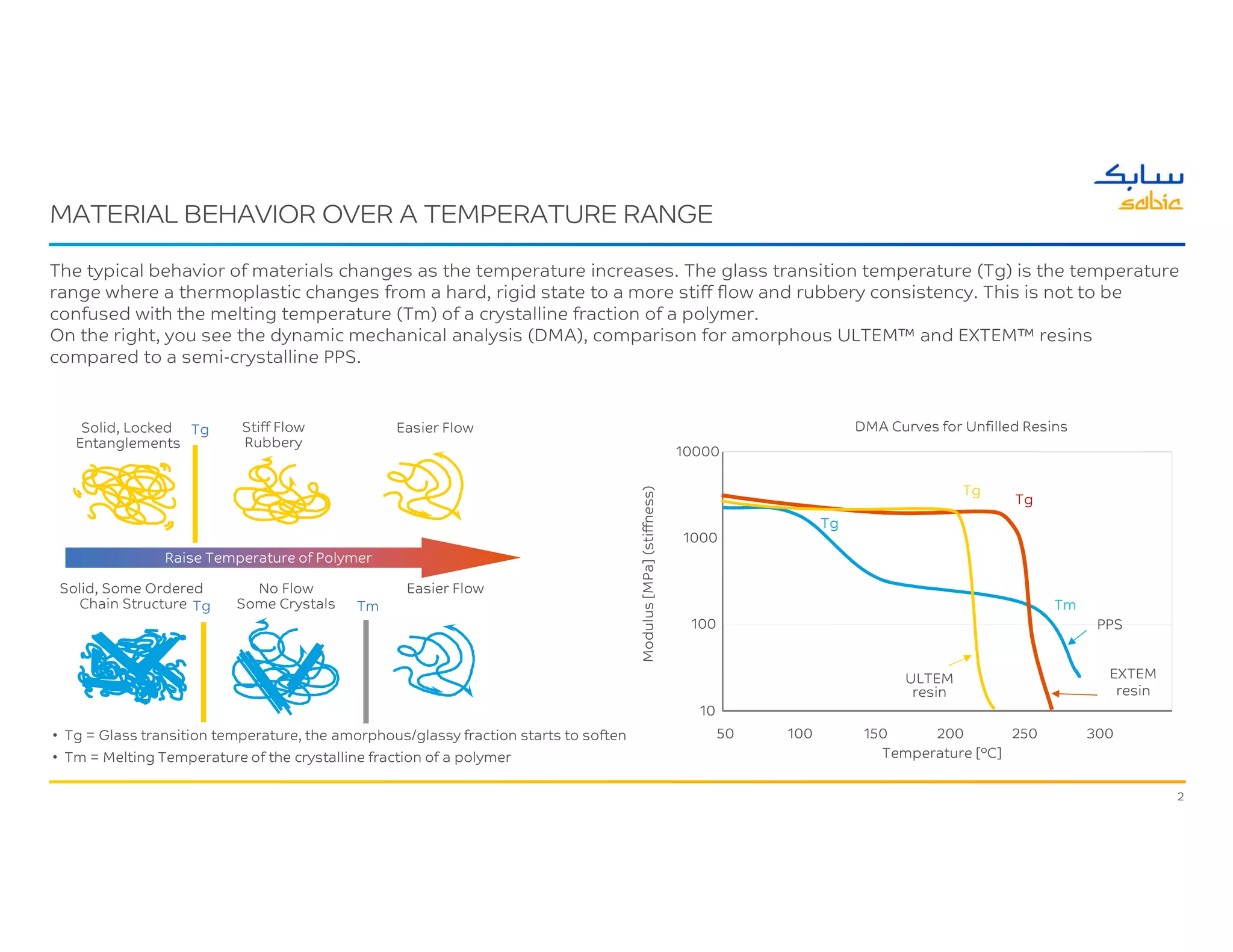 ULTEM™ RESIN – TAKING THE HEAT | PDF