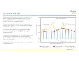 ULTEM™ RESIN – TAKING THE HEAT | PDF