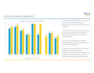 ULTEM™ RESIN – TAKING THE HEAT | PDF