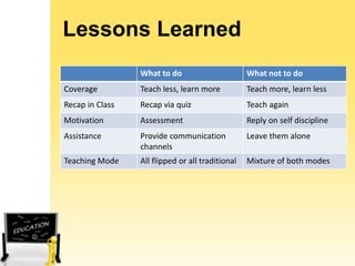 Flipped Classroom - the Pain & Gain | PPT