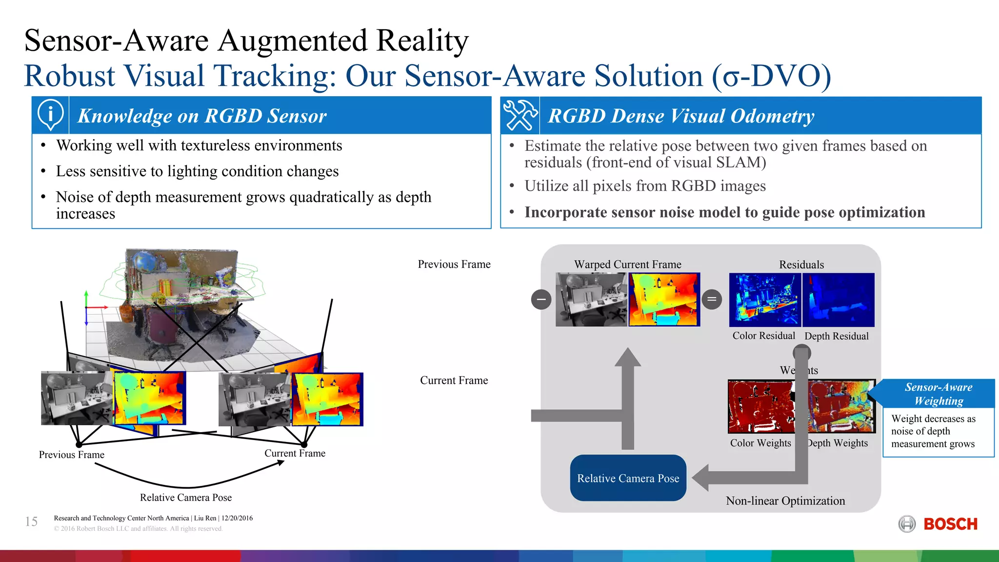 Liu Ren at AI Frontiers: Sensor-aware Augmented Reality | PPT