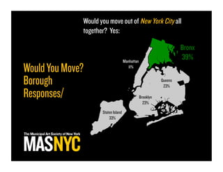 Livability survey final | PDF