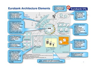 Livas Eurobank | PDF | Cloud Computing | Internet