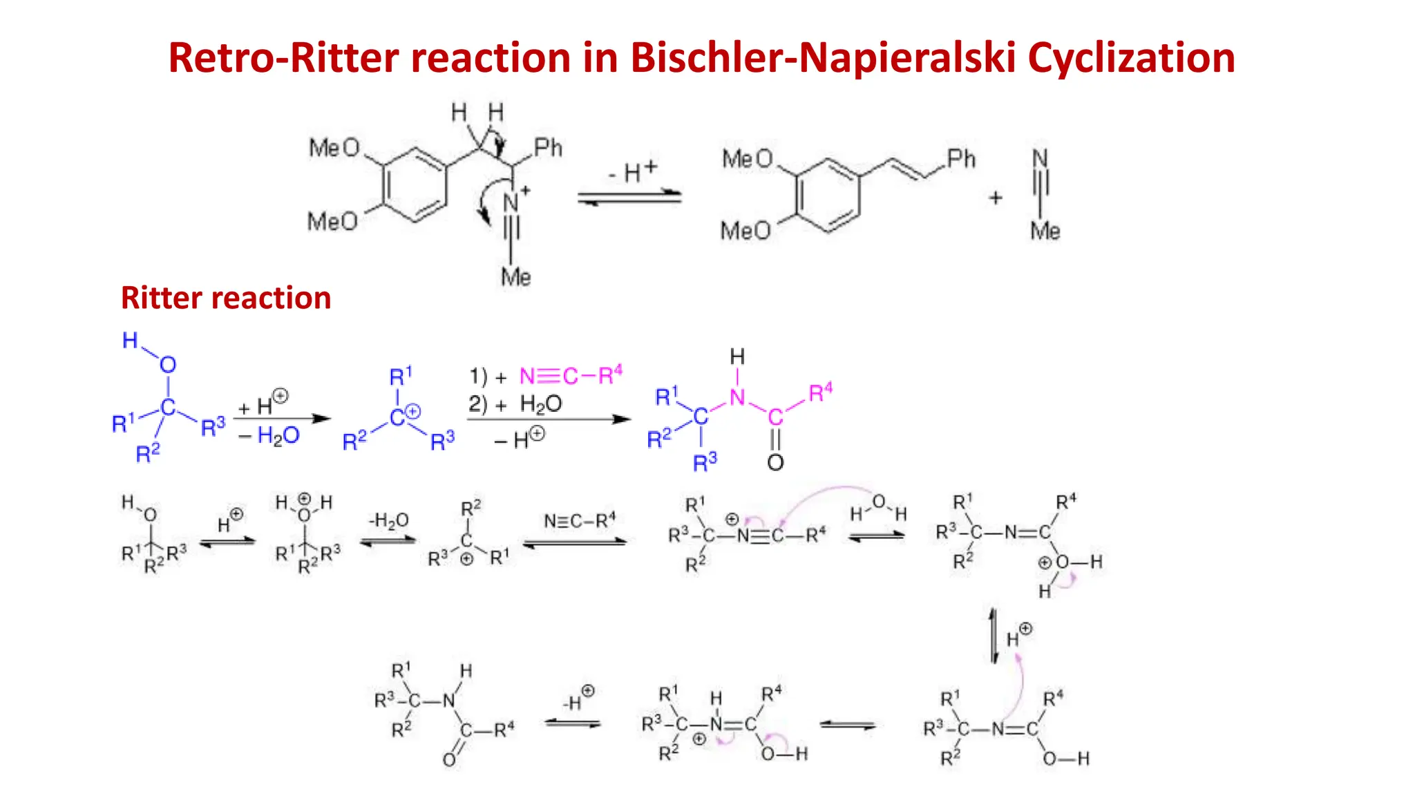 Previous Year Question set for gate chemistry | PPTX