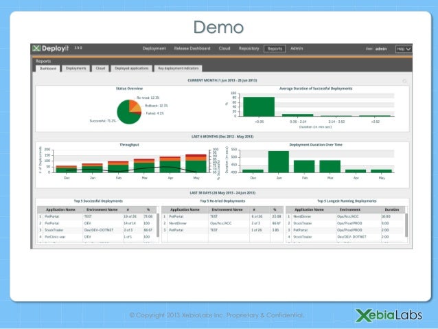 Xl deployit - qustutah