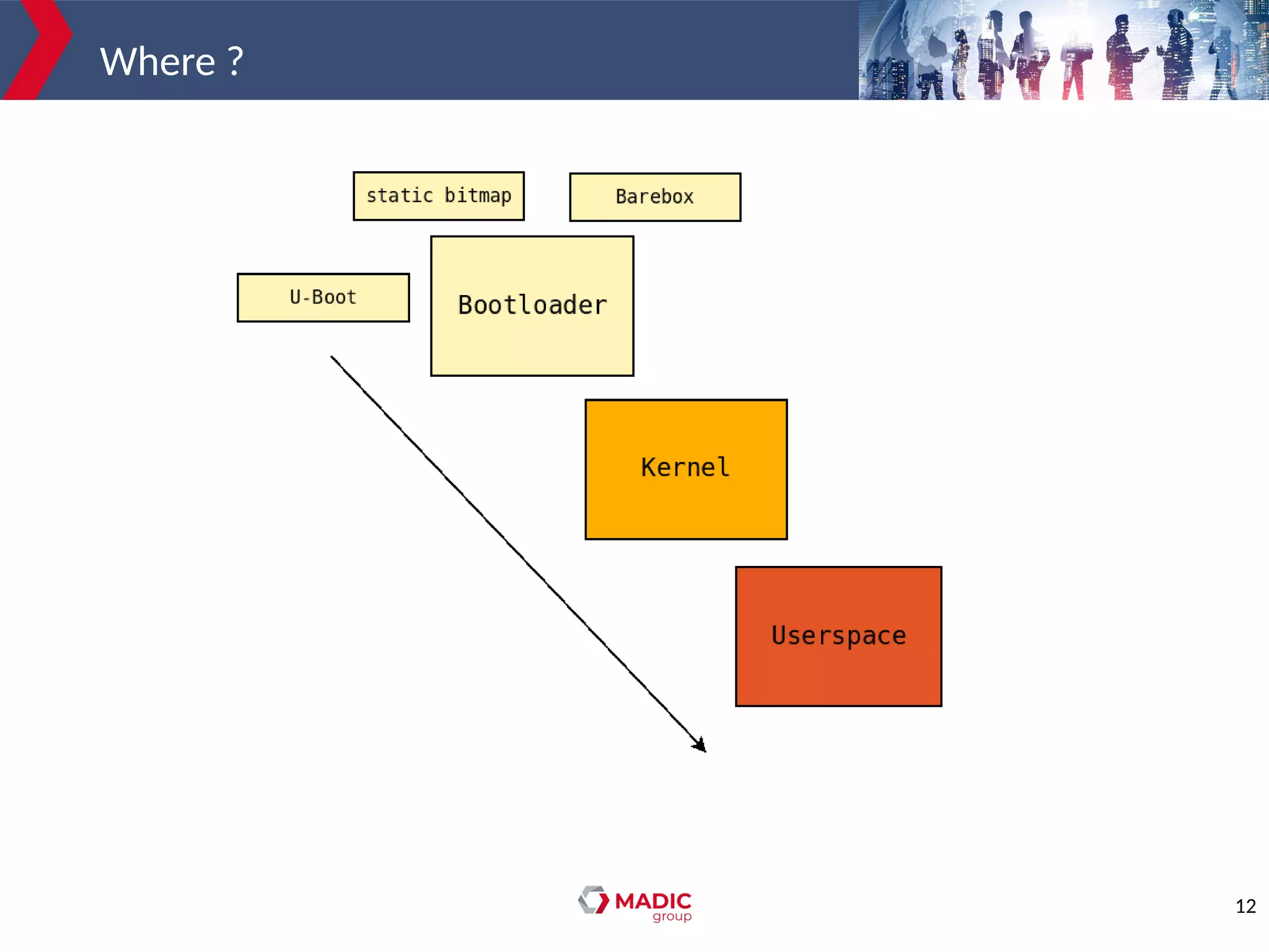 Splash screen for Embedded Linux 101: How to customize your boot sequence | PDF