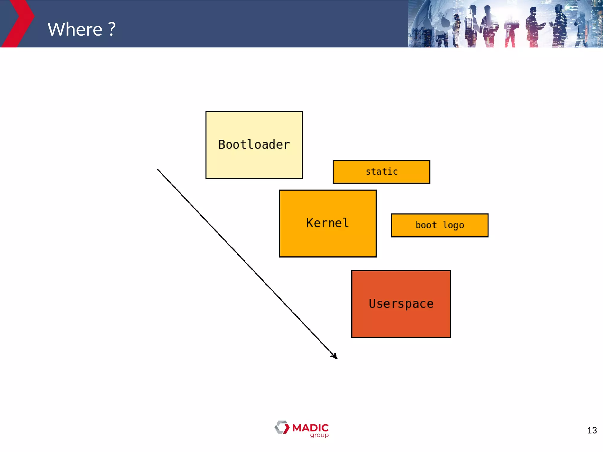 Splash screen for Embedded Linux 101: How to customize your boot ...