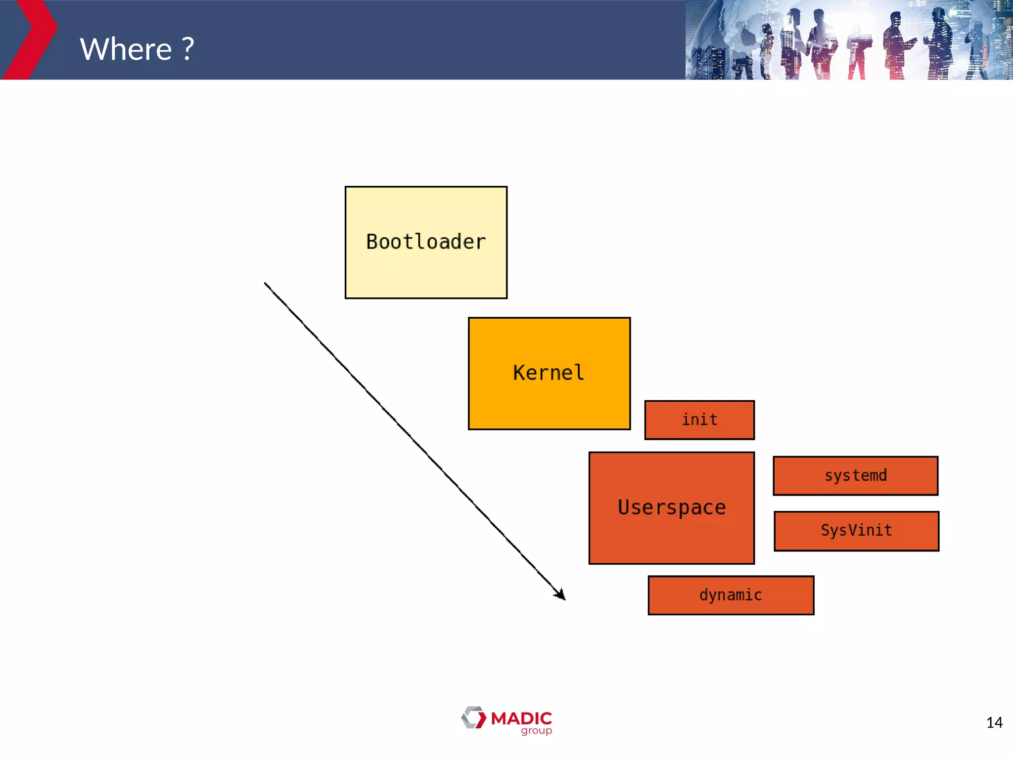 Splash screen for Embedded Linux 101: How to customize your boot ...