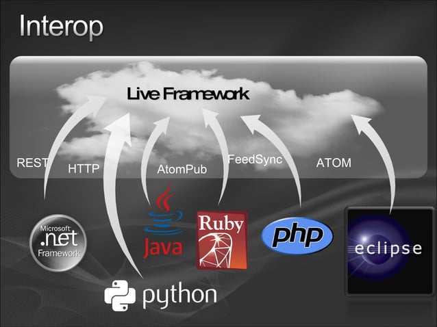 Live Framework | PPT