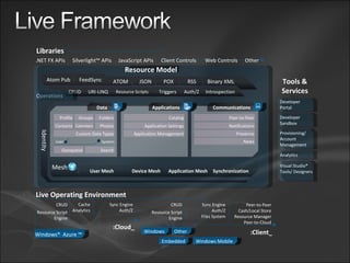 Live Framework | PPT